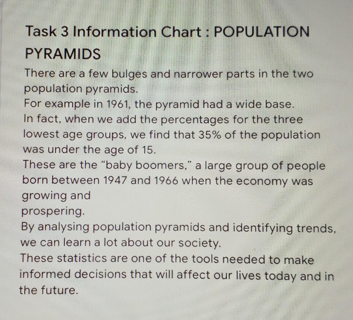 Solved Population Pyramid, 1961 Females Males Age Groups 1. | Chegg.com