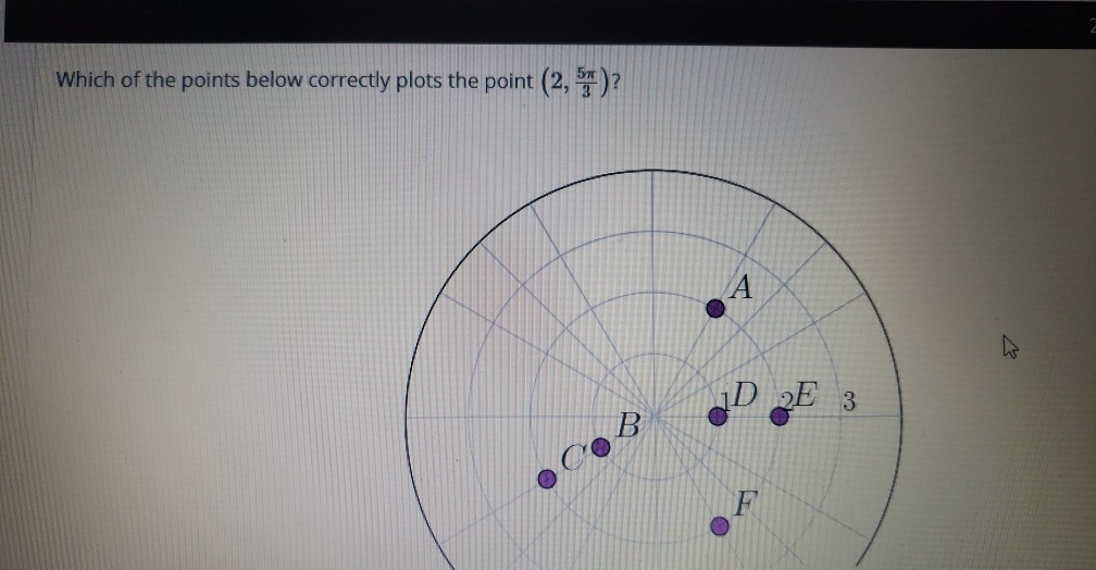 Solved Which of the points below correctly plots the point | Chegg.com
