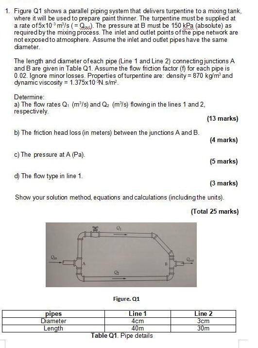 Solved 1. Figure Q1 shows a parallel piping system that | Chegg.com