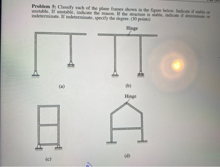 Solved Problem 5: Classify each of the plane frames shown in | Chegg.com