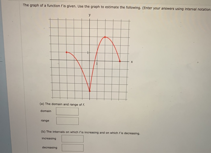 Solved The graph of a function fis given. Use the graph to | Chegg.com