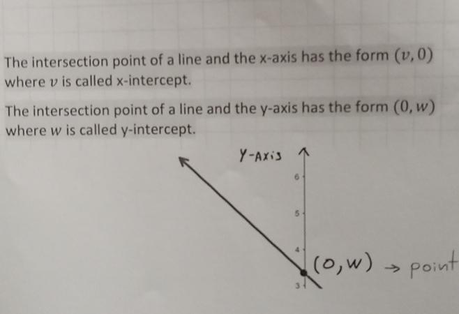 Solved Explain how to solve The intersection point of a line | Chegg.com