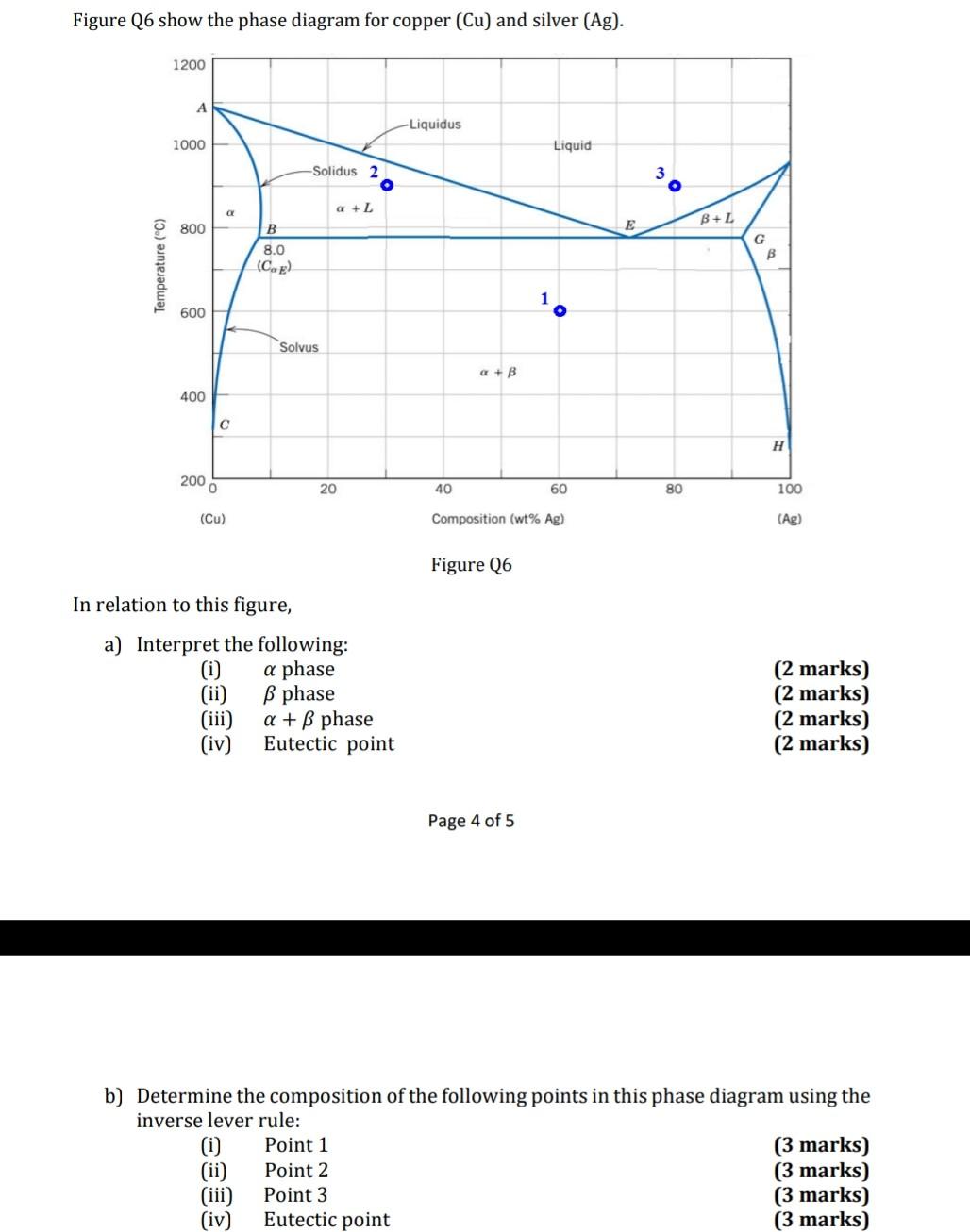 Solved Figure Q6 show the phase diagram for copper (Cu) and | Chegg.com