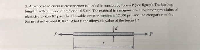 Solved 3. A bar of solid circular cross section is loaded in | Chegg.com