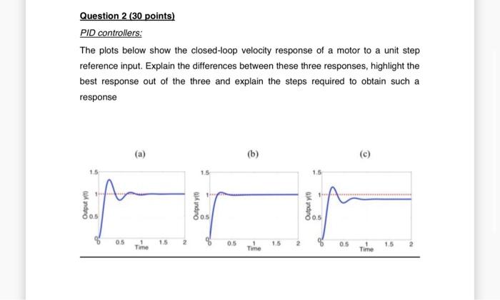 Solved Question 2 (30 points) PID controllers: The plots | Chegg.com