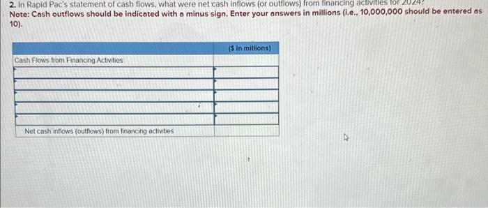 Solved Exercise 21-13 (Static) Identifying cash flows from | Chegg.com