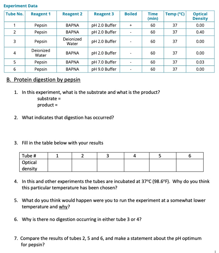 Solved Experiment | Chegg.com