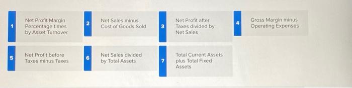 Solved Strategic Profit Model Information used to examine | Chegg.com