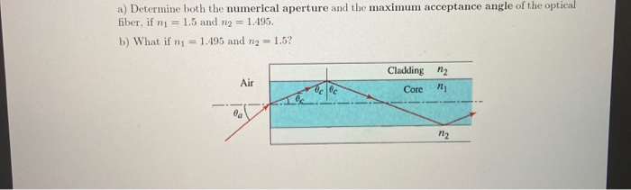 Solved a) Determine both the numerical aperture and the | Chegg.com