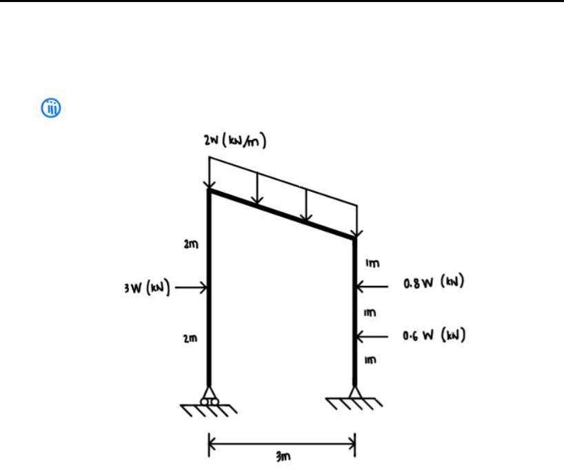 Analyze the structure. For beams and Frames, draw the | Chegg.com