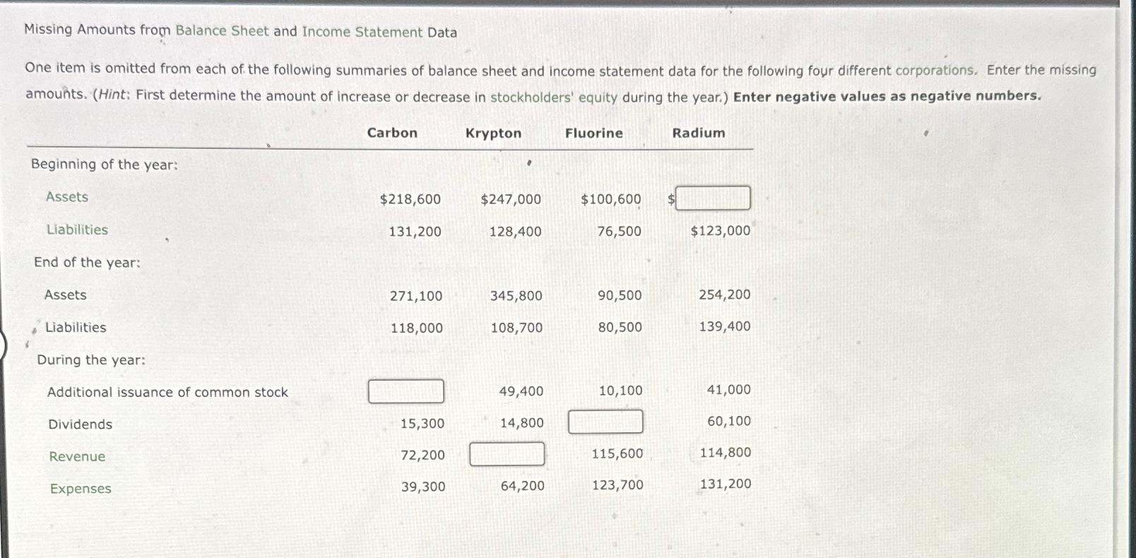 Solved Missing Amounts from Balance Sheet and Income | Chegg.com