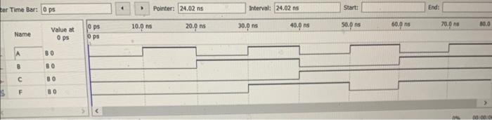 Im on Quartus 2 and I'm trying to make a simulation | Chegg.com