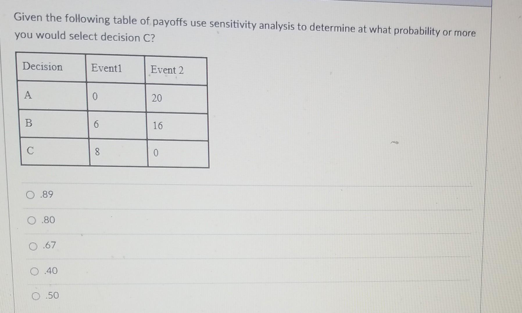 Solved Given the following table of payoffs use sensitivity | Chegg.com