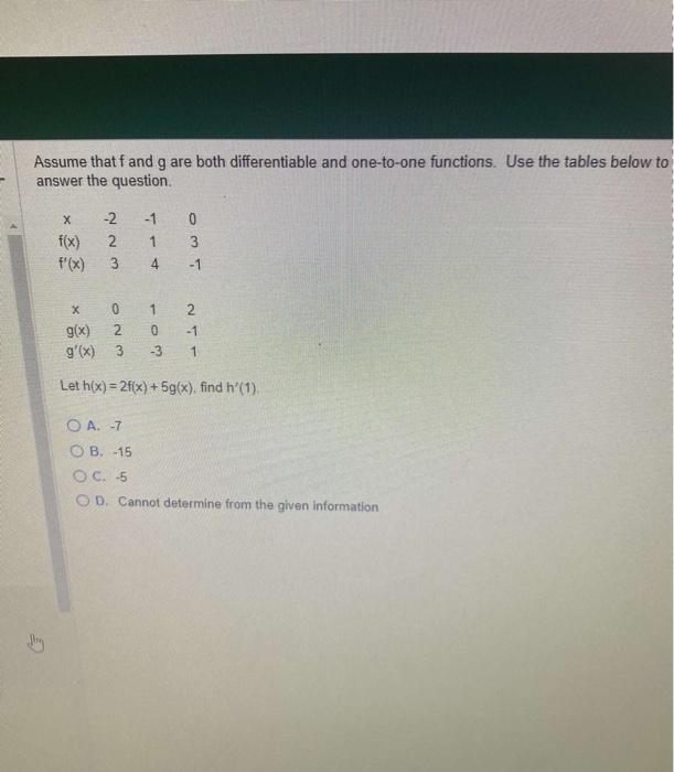 Solved Assume that f and g are both differentiable and | Chegg.com