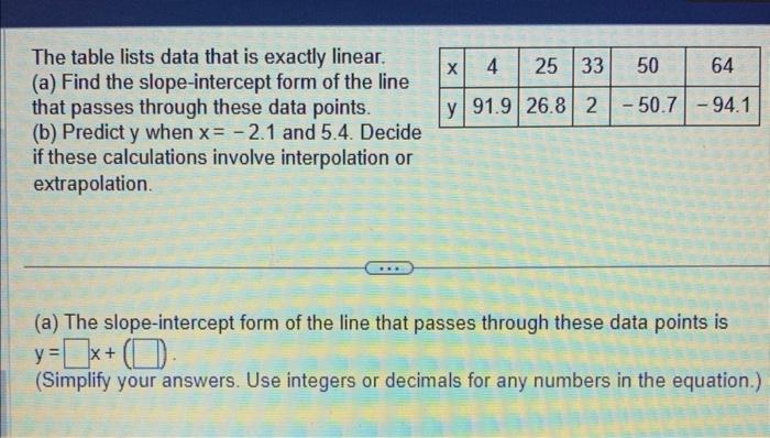 Solved The table lists data that is exactly linear. (a) Find | Chegg.com