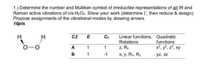 Solved 1.) Determine the number and Mulliken symbol of | Chegg.com