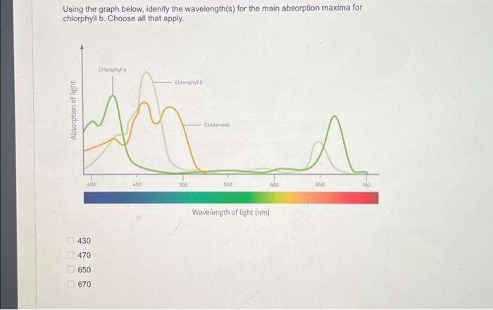 Solved Using the graph below, idenify the wavelength(s) for | Chegg.com