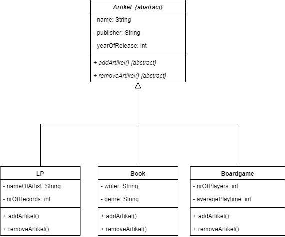 Solved LP - nameOfArtist: String - nrOfRecords: int | Chegg.com