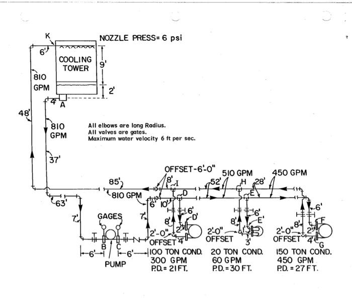 Solved For the piping system shown on the following page | Chegg.com
