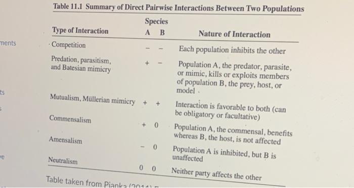 Solved 1. Using the table of terms of interactions in Module | Chegg.com