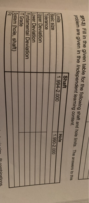 Solved SP7-3) Fill in the given table problem are given in | Chegg.com