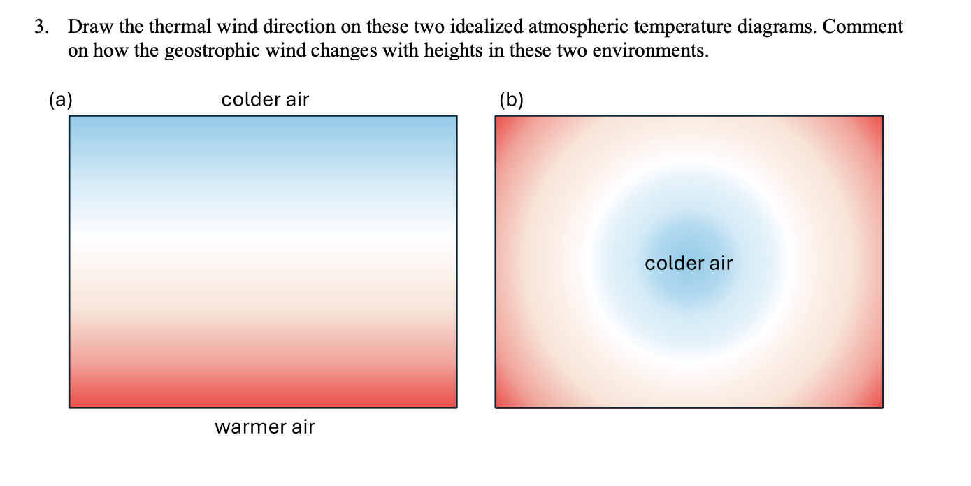 Solved Draw the thermal wind direction on these two | Chegg.com