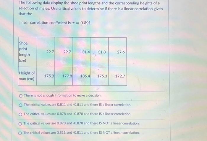 Solved The following data display the shoe print lengths and | Chegg.com