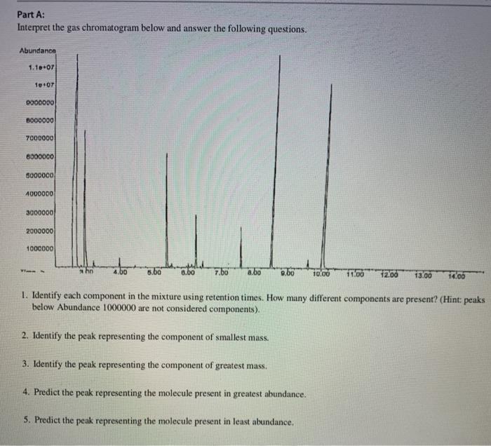 Solved Part A: Interpret the gas chromatogram below and | Chegg.com