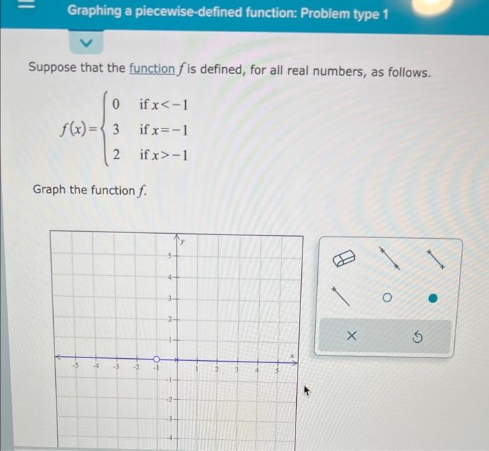 Solved Suppose that the function f is defined, for all real | Chegg.com