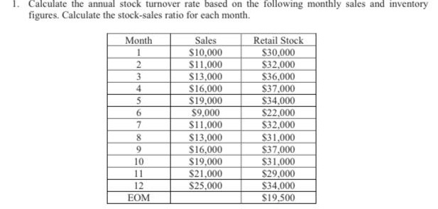 Solved 1. Calculate the annual stock turnover rate based on | Chegg.com