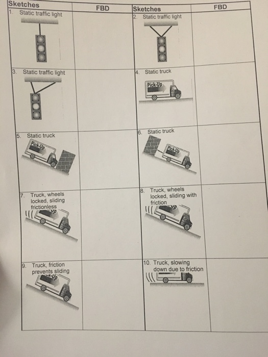 Solved Sketches 1. Static traffic light FBD FBD Sketches 12. | Chegg.com