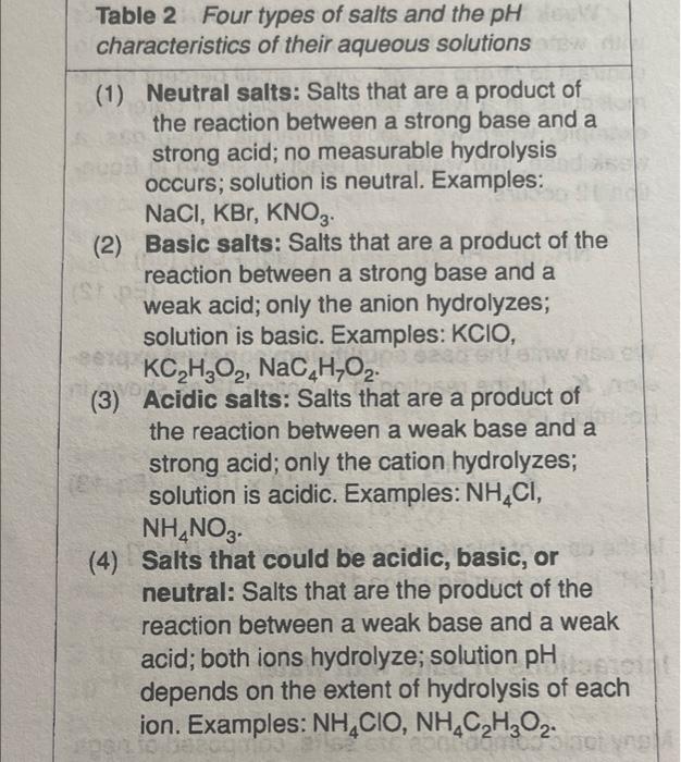 105 Un deply Add Wolfe Solution Data Sheet 2 IV. | Chegg.com