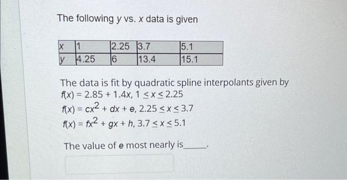 Solved The following y vs. x data is given The data is fit | Chegg.com