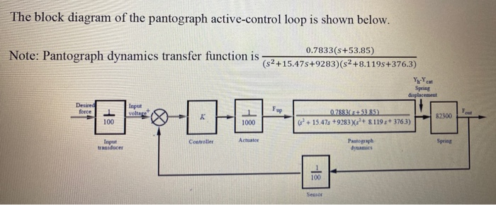 The block diagram of the pantograph active-control | Chegg.com