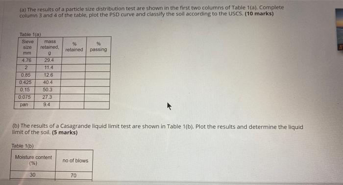 Solved (a) The results of a particle size distribution test | Chegg.com