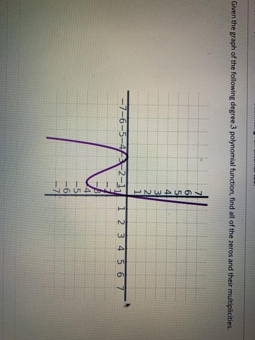 Solved Given the graph of the following degree 3 polynomial | Chegg.com