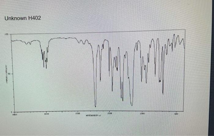 Solved Name: Instructor: Date: Section Group: Report Sheet: | Chegg.com