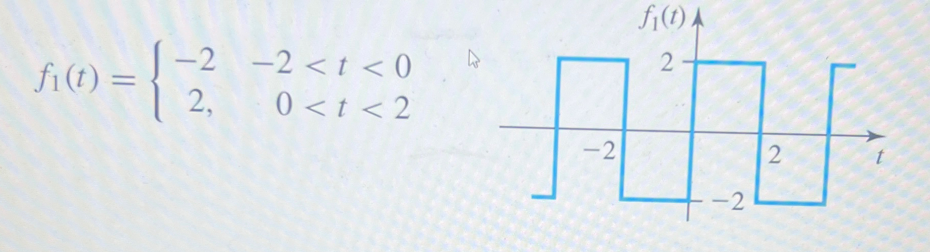 Solved Find the fourier series Of this odd function | Chegg.com