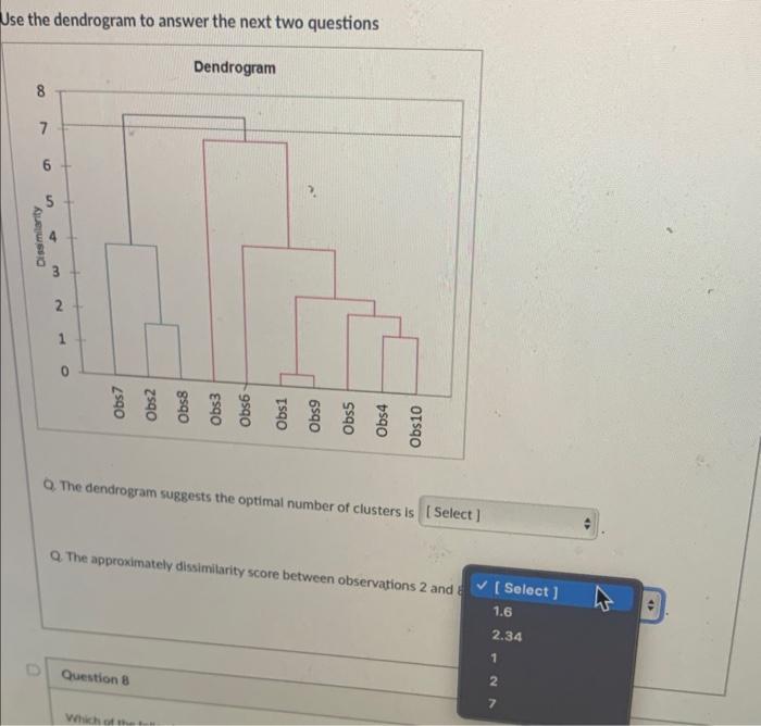 Solved Use the dendrogram to answer the next two questions | Chegg.com