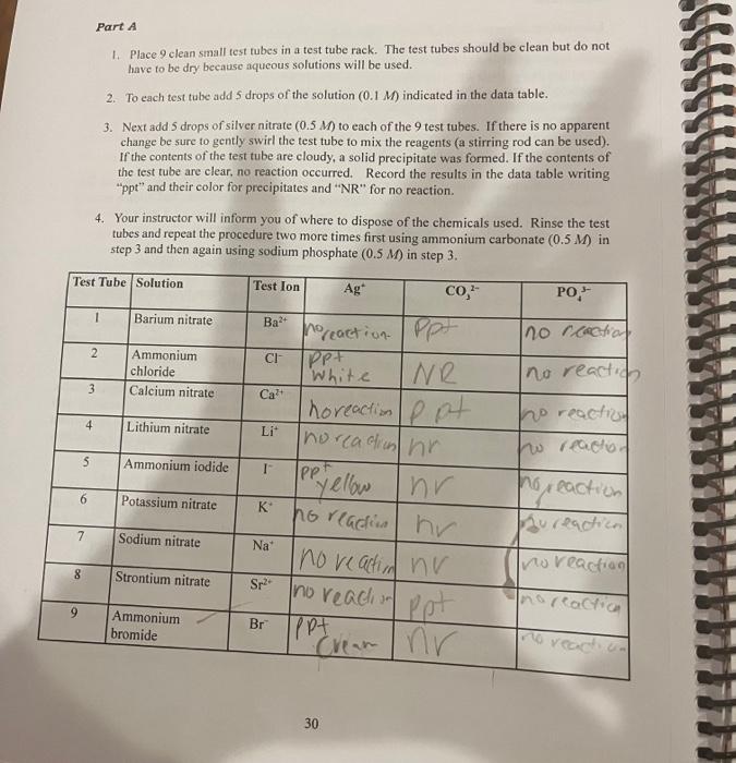 Solved Experiment 7 Periodic Table Backeround: Elements are | Chegg.com
