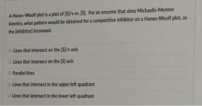 Solved A Hanes-Woolf plot is a plot of [S]/v vs. [S]. For an | Chegg.com
