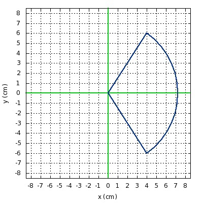 Solved We originally had a circular pie. We ate some of it, | Chegg.com