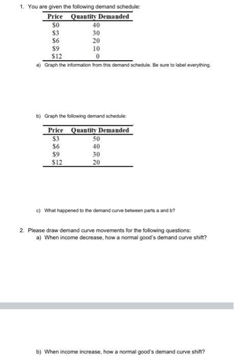 Solved SO 1. You are given the following demand schedule: | Chegg.com