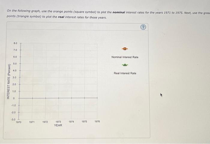 Solved The following table gives the average nominal | Chegg.com