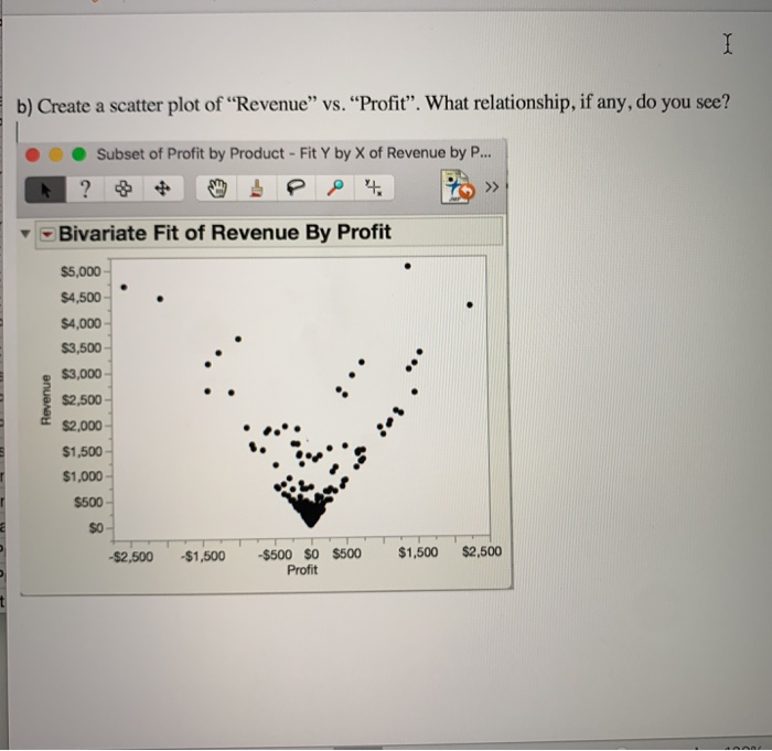 Solved b) Create a scatter plot of "Revenue" vs. "Profit". | Chegg.com