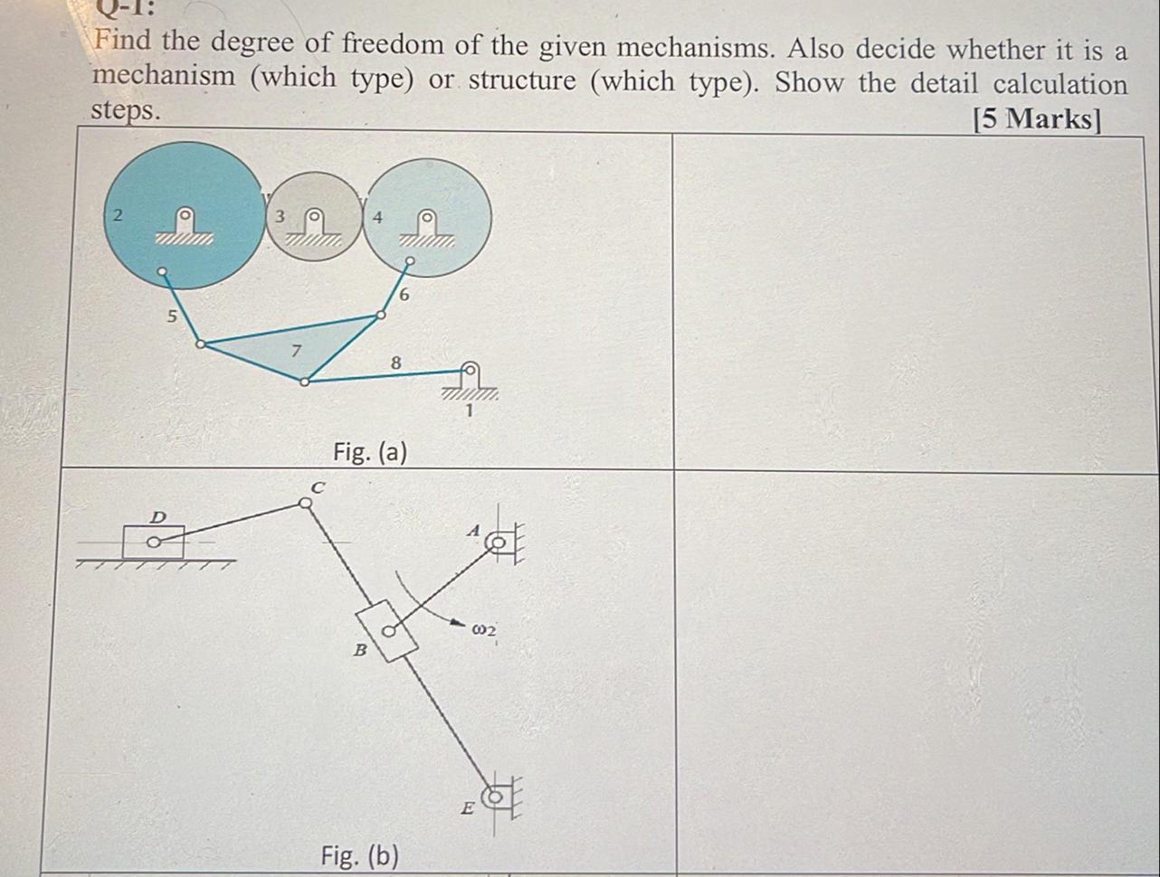Solved Find the degree of freedom of the given mechanisms. | Chegg.com