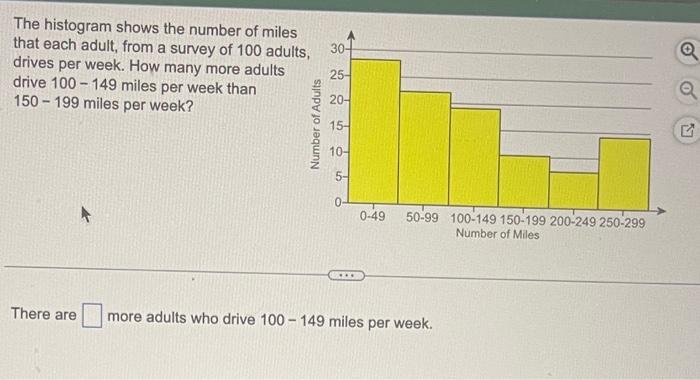 Solved The histogram shows the number of miles that each | Chegg.com