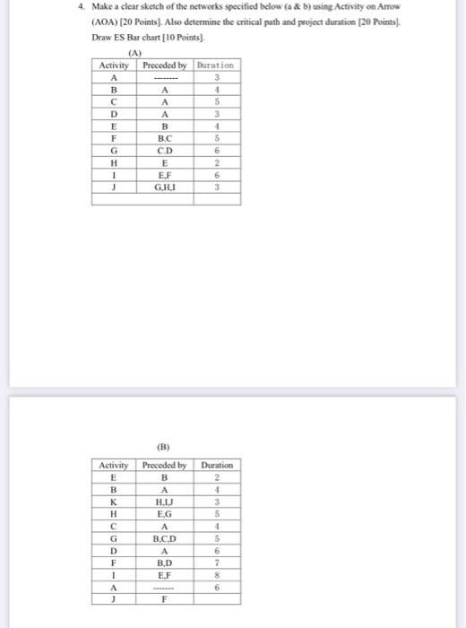 Solved 4. Make a clear skench of the networks specified | Chegg.com