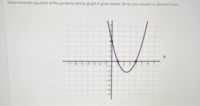 Solved Determine the equation of the parabola whose graph is | Chegg.com
