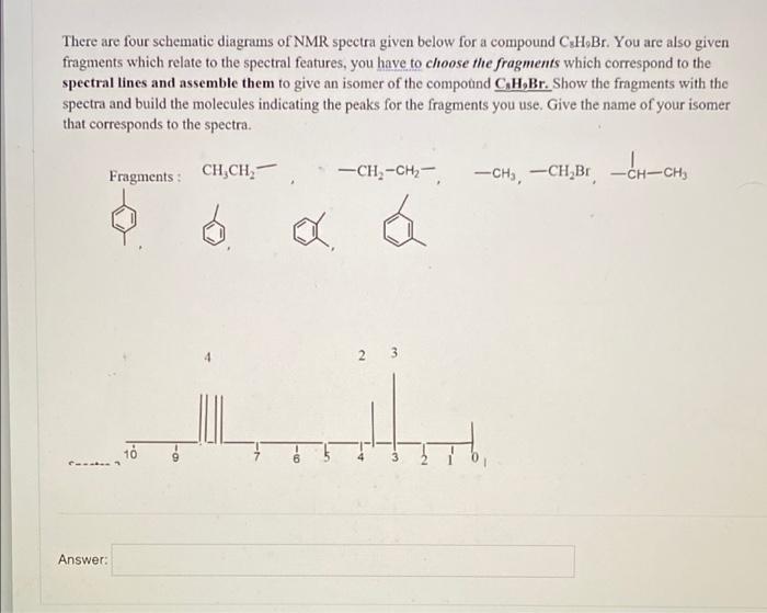 Solved There are four schematic diagrams of NMR spectra | Chegg.com